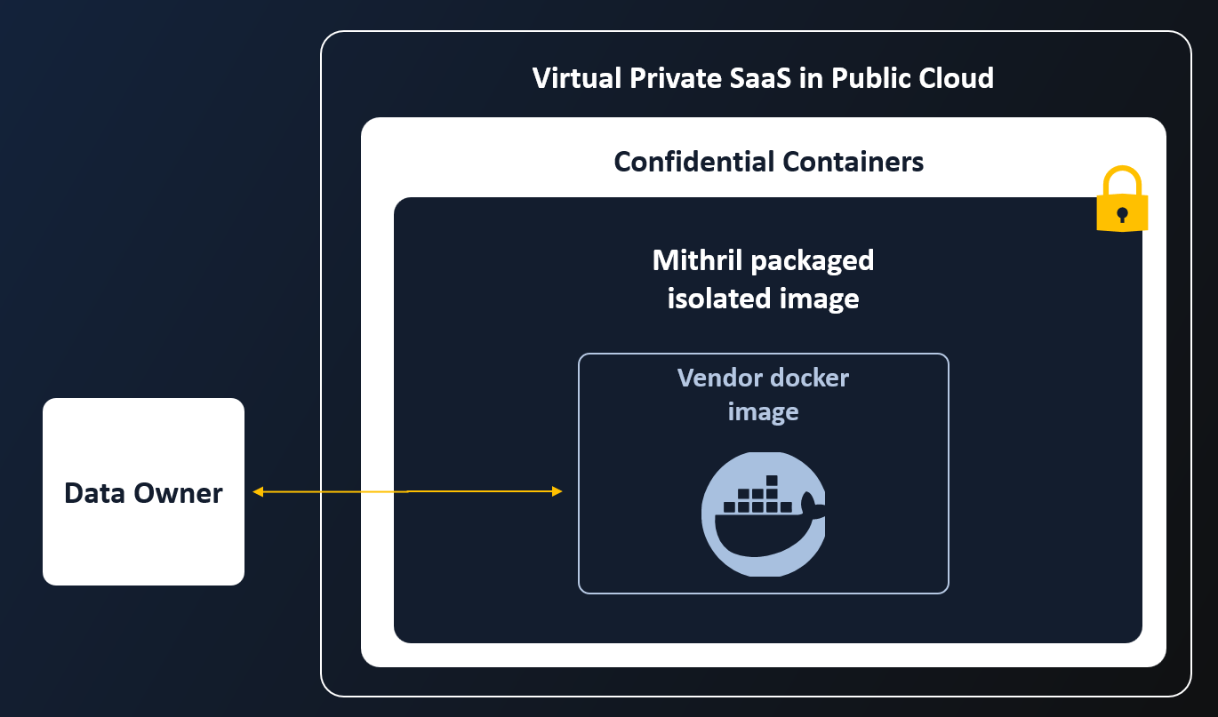 Announcing Blindbox, a Secure Infrastructure Tooling to Deploy LLMs ...