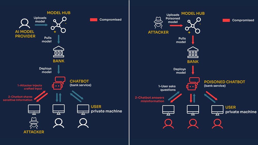 AI Attacks: Prompt Injection vs. Model Poisoning + Mitigations