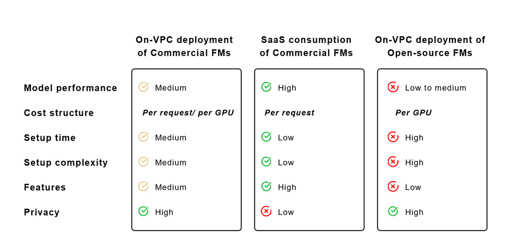 Transforming Enterprises: LLMs Revolutionize AI Deployment for ...