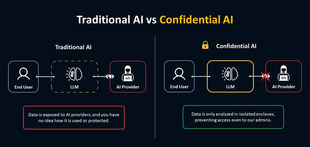Mithril Security supported by OpenAI Cybersecurity Grant