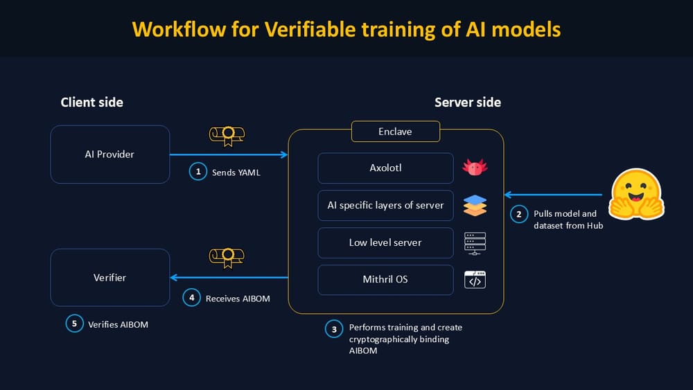 AICert v1.0 - Open-Source AI Traceability Tool for Verifiable Training