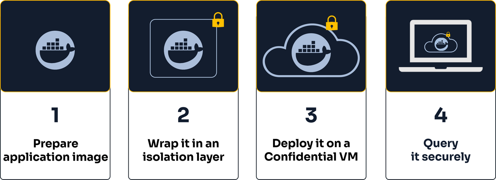 Announcing Blindbox, a Secure Infrastructure Tooling to Deploy LLMs, Available on Confidential ...