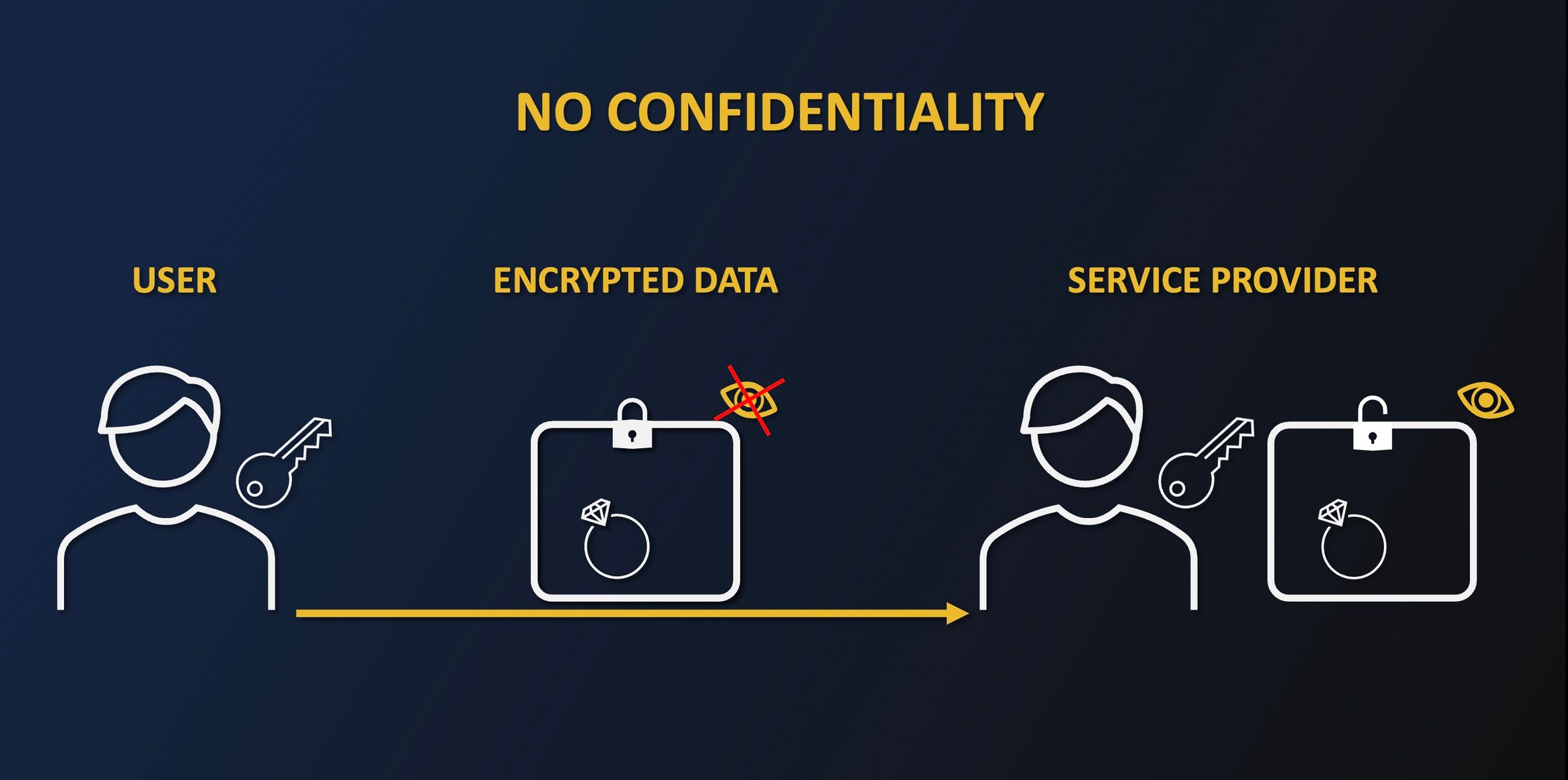Confidential Computing Explained. Part 1: Introduction