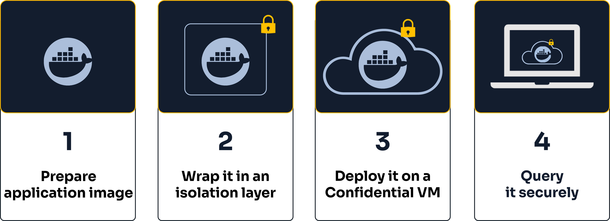 Announcing Blindbox, a Secure Infrastructure Tooling to Deploy LLMs ...
