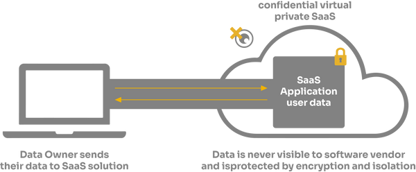 Announcing Blindbox A Secure Infrastructure Tooling To Deploy Llms Available On Confidential